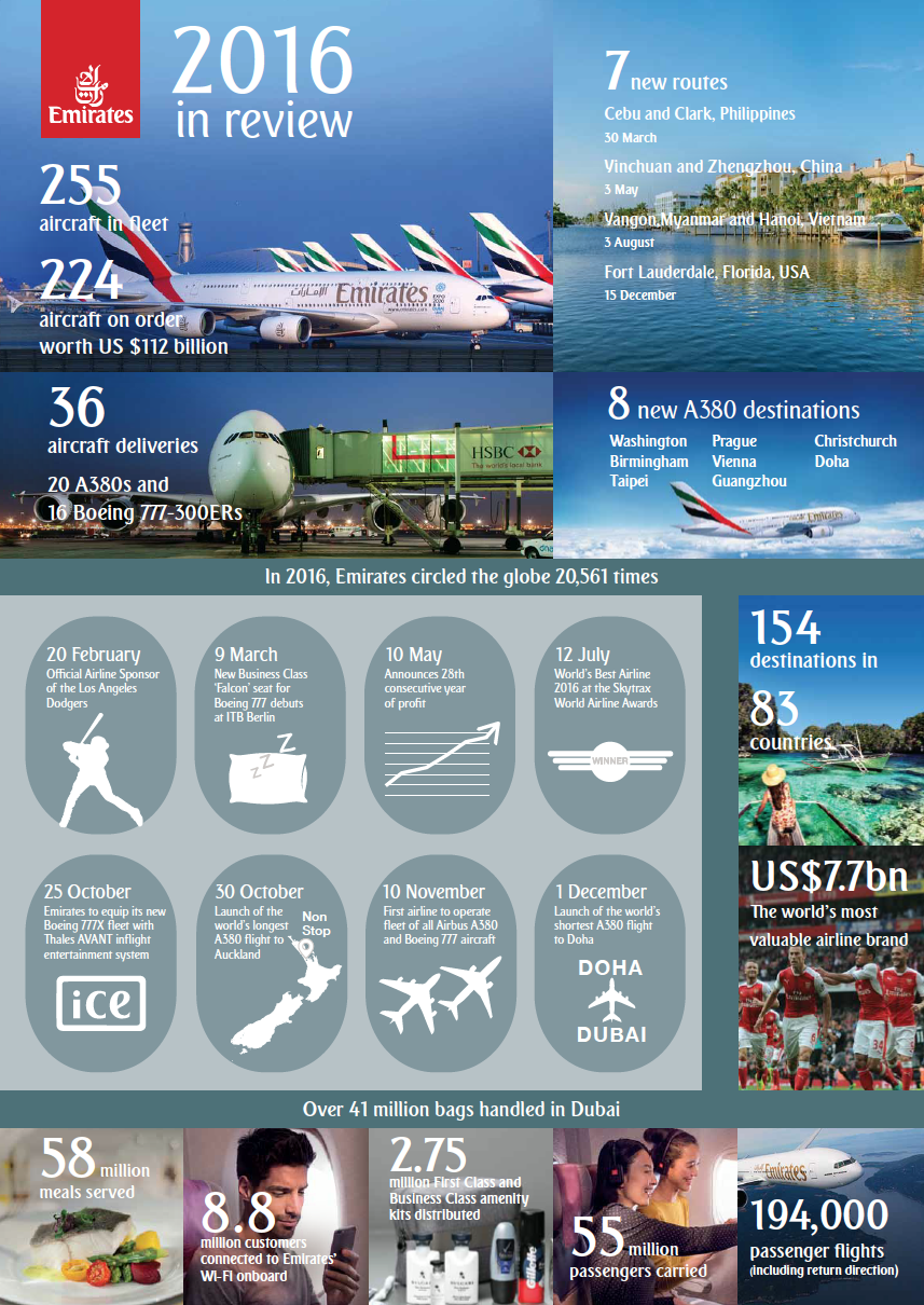 Emirates rounds off a year of growth with fleet and product milestones ...