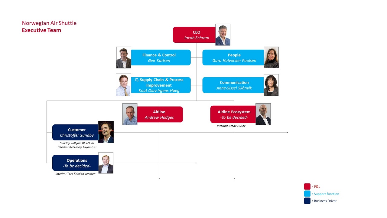New management structure in Norwegian – Dfly